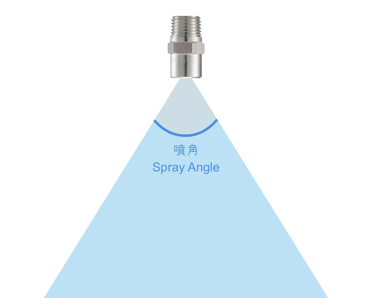 3 facts you must know about “spray angle” - Lorric