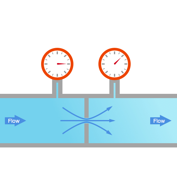 Flowmeter Selection Guide - The Pros and Cons of 11 Types of Flowmeters ...