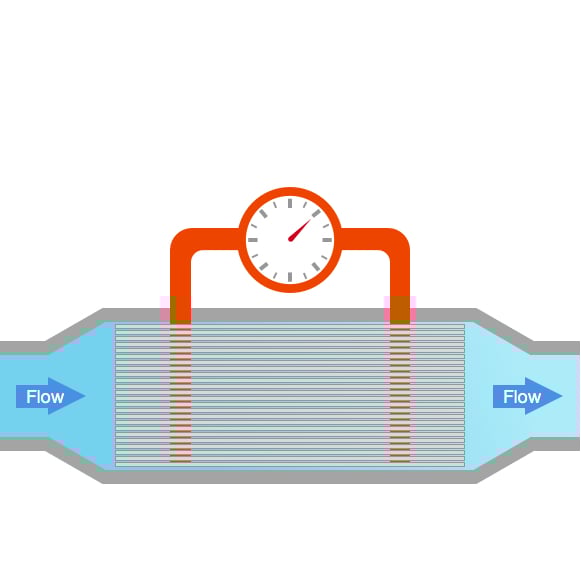 Flowmeter Selection Guide - The Pros and Cons of 11 Types of Flowmeters ...