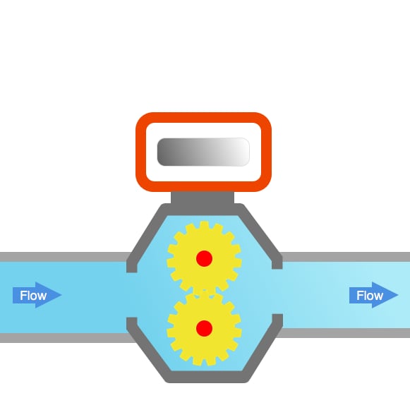 Flowmeter Selection Guide - The Pros and Cons of 11 Types of Flowmeters ...