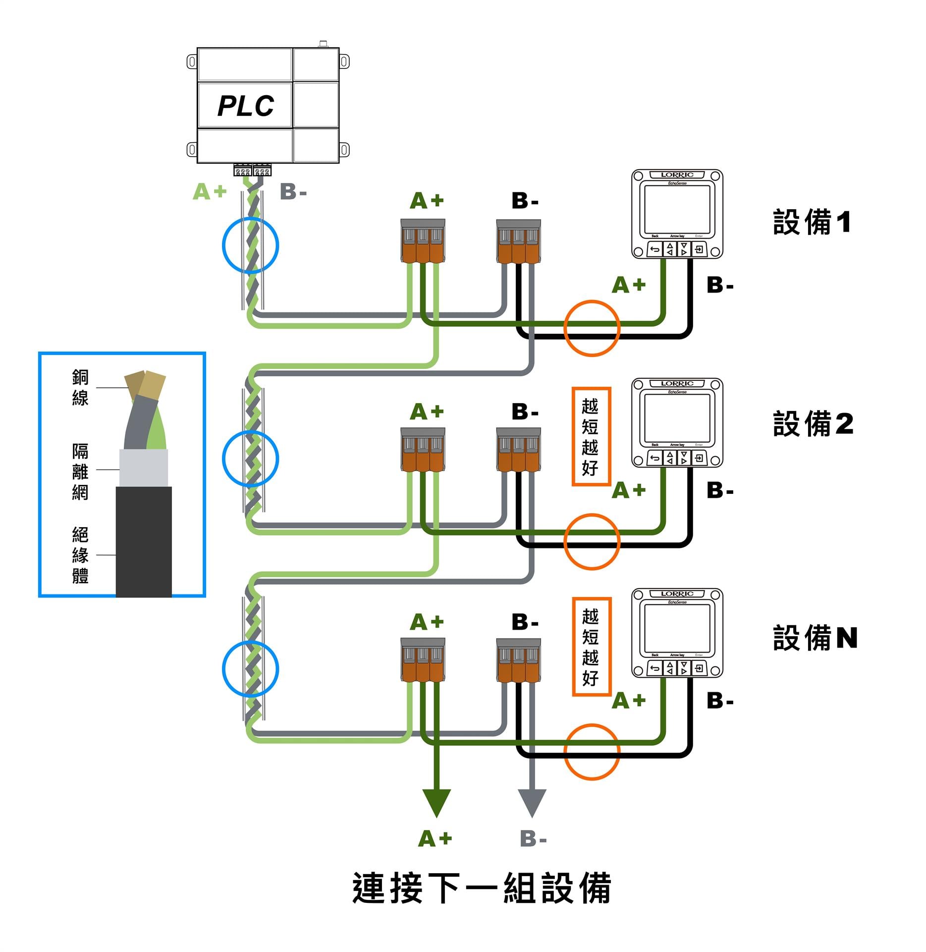 五分鐘搞懂 RS485 - 專業噴嘴及流量計品牌
