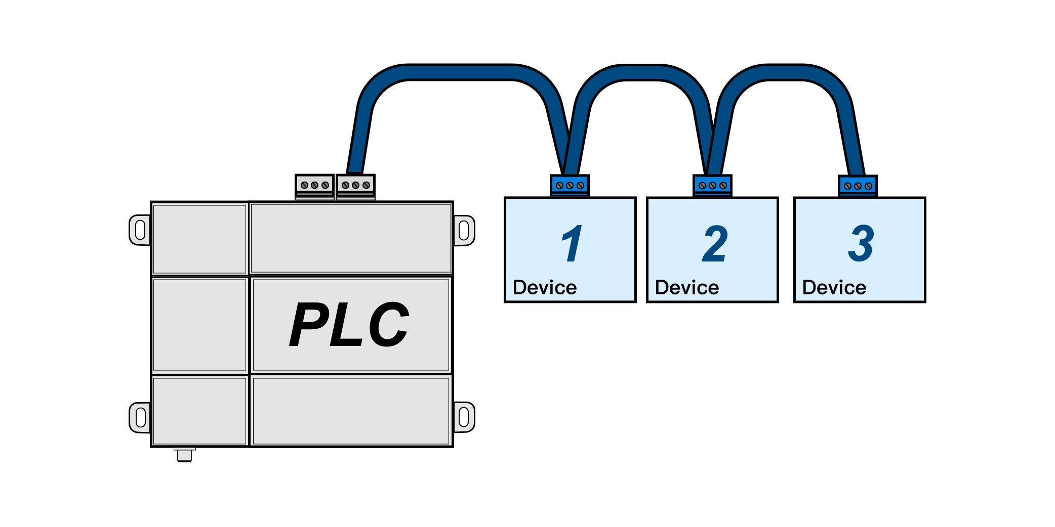 What is RS485: 5 minutes to understand it - LORRIC