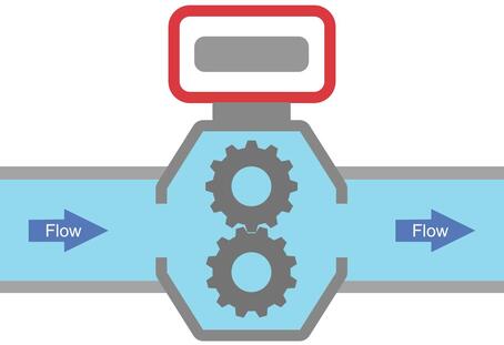 5 분 안에 10 개의 유량계 이론 이해 - LORRIC