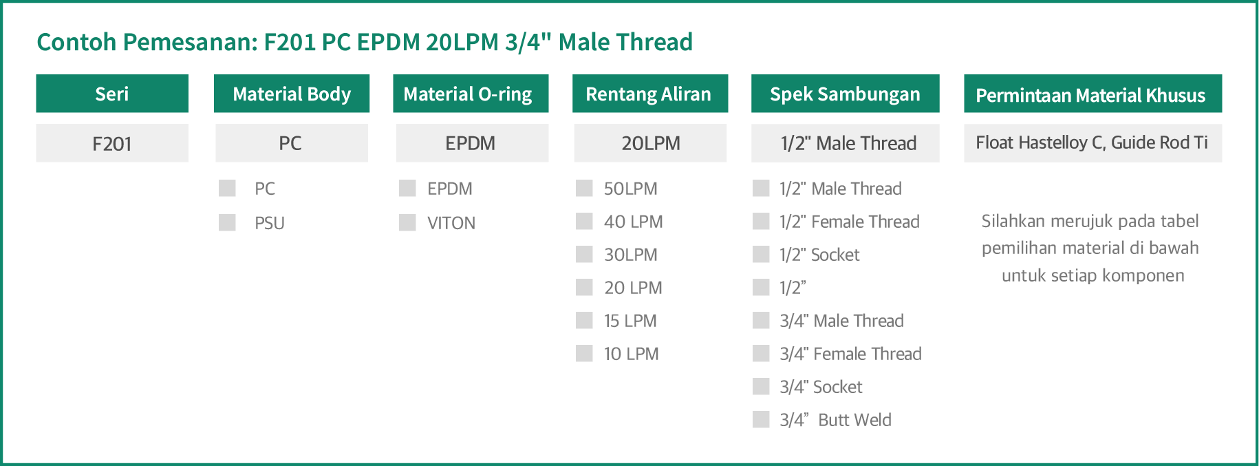 F201 Water flow meter, Air flow meter, Rotameter, 1/2"-3/4" Pipe Size, 1.0-10 LPM to 5.0-50 LPM ...