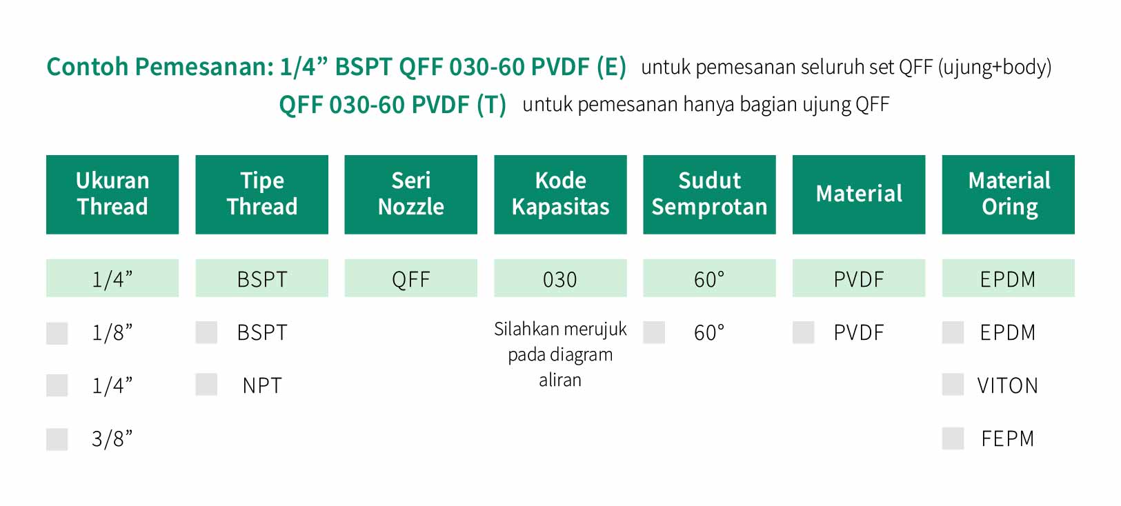 QFF Nozzle Solid cone Quick Release Anti-Sumbat - Seri QF - Lorric