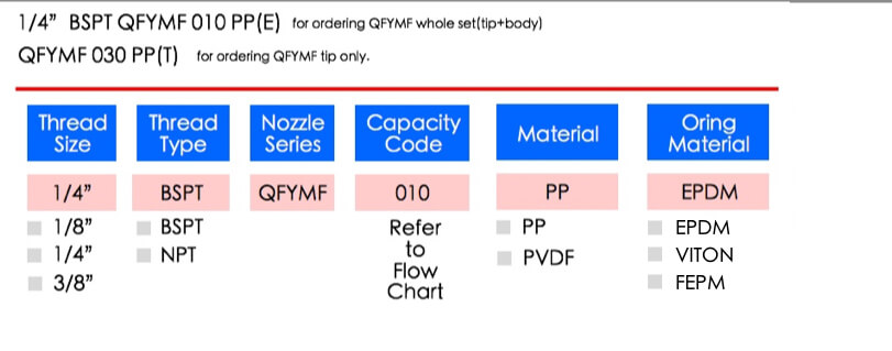 QFYMF 강화된 그립 퀵 릴리스 다중 슬롯 정밀 제어 스프레이 노즐 - QF 시리즈 - LORRIC