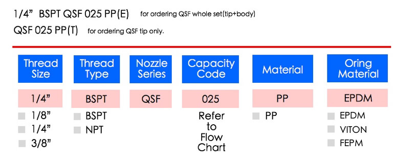 QSF 플라스틱 퀵 풀 콘 스프레이 노즐 - QS 시리즈 - LORRIC