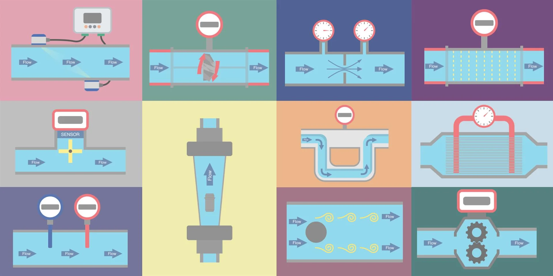 Learn How Different Flow Meters Work in 5 Minutes - Lorric